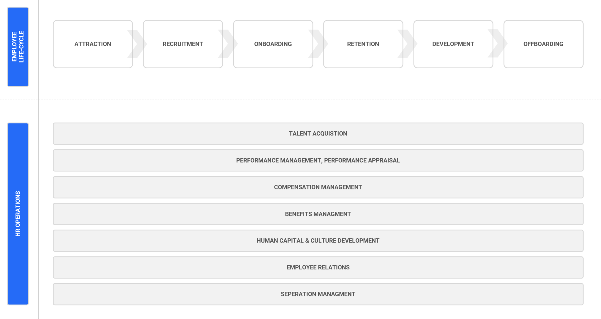HR Operations - Peoplevisor